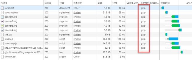 Enabling Gzip Compression With Aspnet Core Meziantous Blog