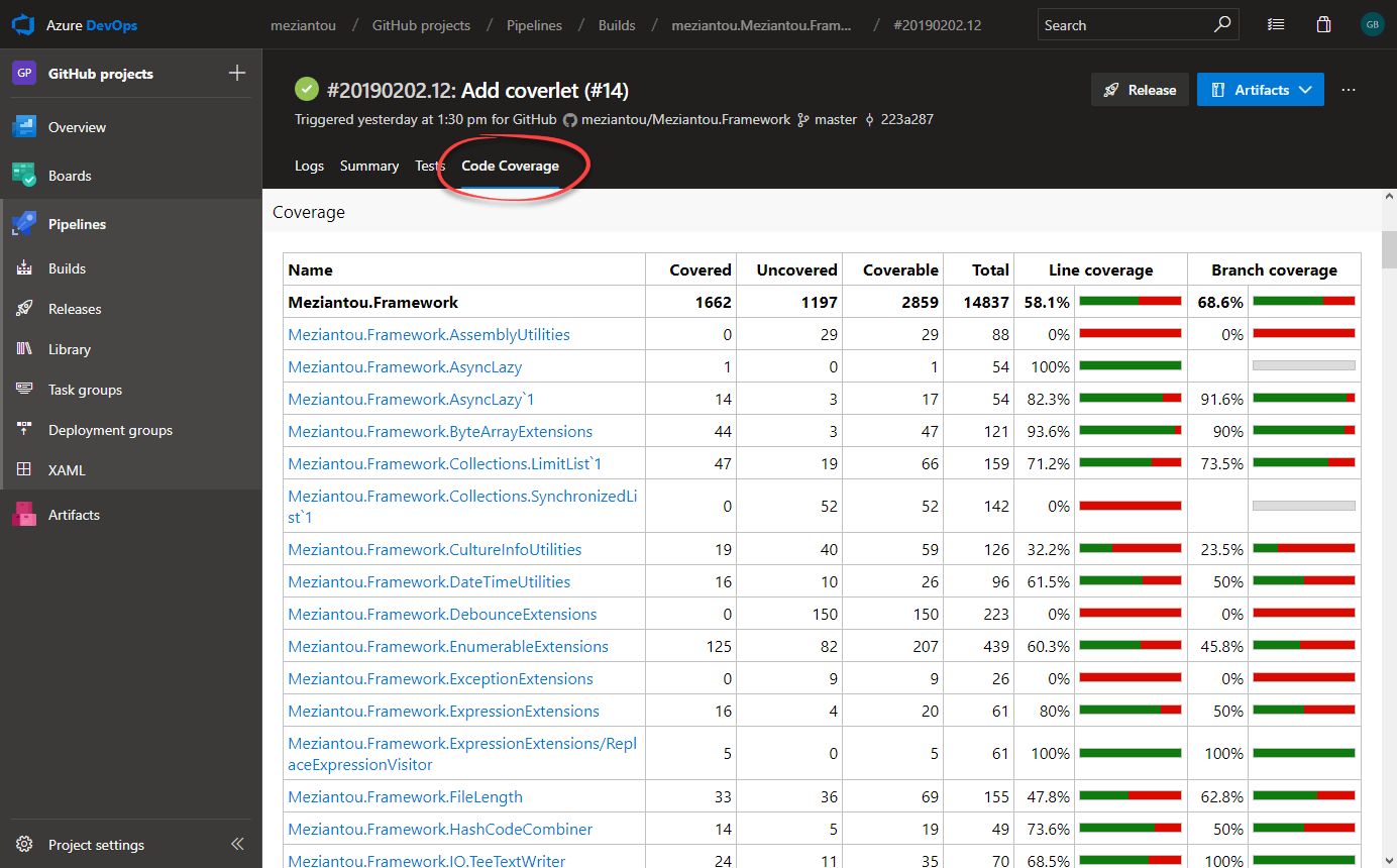 Computing Code Coverage For A Net Core Project With Azure Devops And