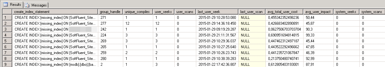 Identifying Missing Indexes With Sql Server Meziantous Blog